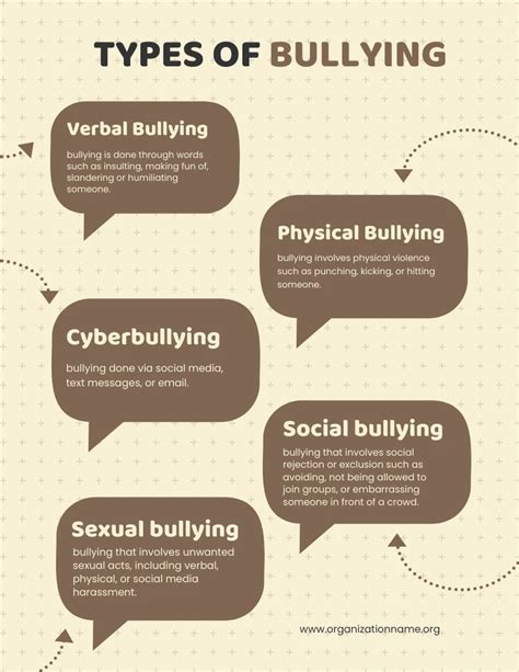 Brown Style Types Of Bullying Poster Venngage