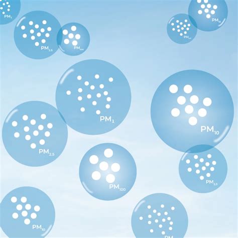 Dust Particle Sizes From Invisible To Significant