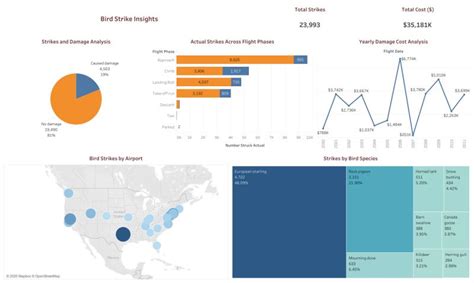 Tableau Datadriven Datavisualization Airportoperations… Saurabh Rathi