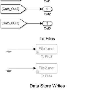 Interface Representations For Fig 2a As Generated By The Simulink Download Scientific Diagram