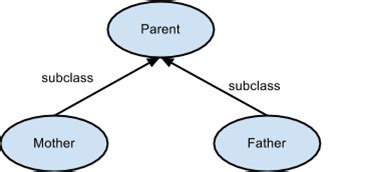 Security RDF Graph Talentica