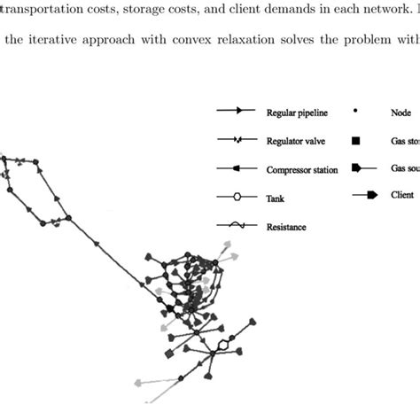 We Illustrate Our Two Stage Convex Relaxation Approach On A Subnetwork Download Scientific