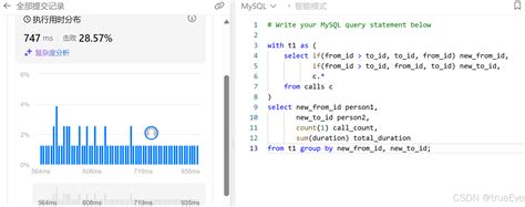 Sql，力扣题目1699，两人之间的通话次数 Csdn博客