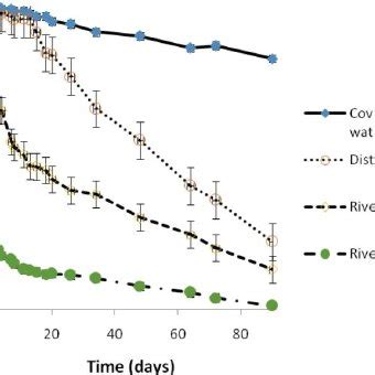 Doxycycline UV Spectrum Download Scientific Diagram
