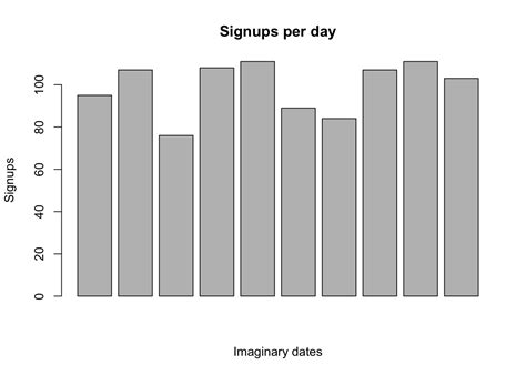 Relationship Of The Negative Binomial Distribution And Poisson Gamma