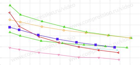 Encoding Speed Use Case Universal Encoding Sita Sequence Download