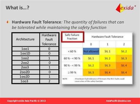 Iec 61511 Introduction