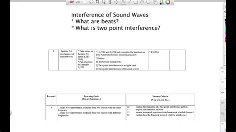 Interference Of Sound Waves Grade 11 Youtube