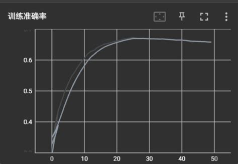[附cifar10炼丹记前编] cs231n assignment 2 5 pytorch 学习笔记 and 解析 360memz 博客园