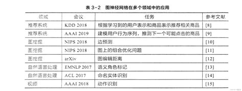 深度学习：图神经网络——在推荐系统中的应用
