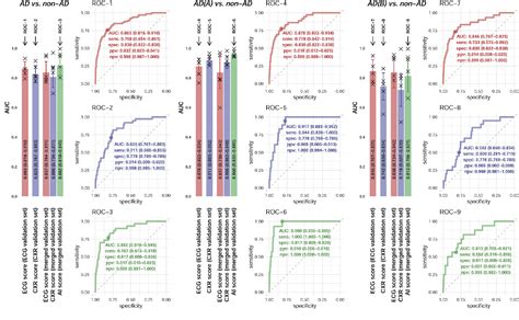 Figure 3 From A Deep Learning Algorithm Enhanced System Integrating