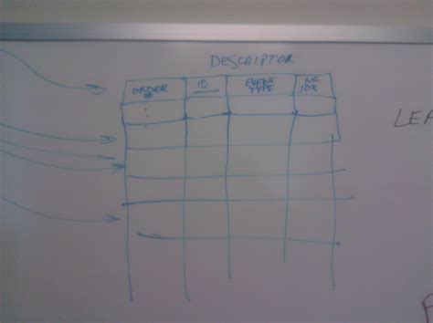 Feature 1755 Implement Database Backed Filteringwalking Optimization Trpl Golden Code Redmine