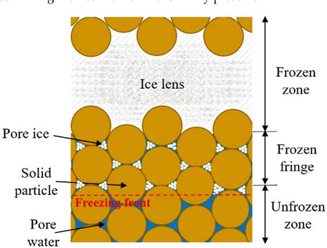 figure 3 from artificial neural network based model for prediction of