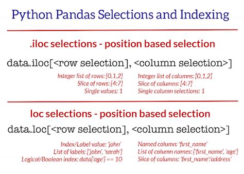 Beginner Python With Fantasy Football Part 4 Fantasy Football Data Pros
