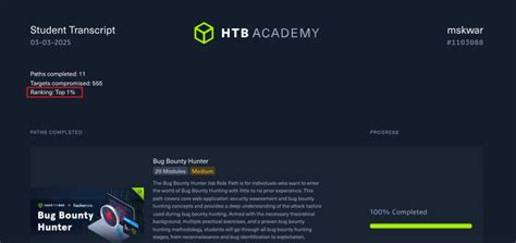 Hackthebox Cybersecurity Pentesting Continuouslearning Top1 Mike Skwar