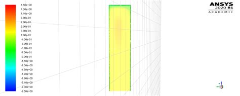 How To Remove Grid Lines In Ansys Fluent