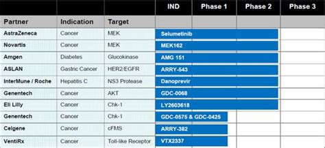 Array Biopharma A Diamond For The Long Term Nasdaqarry Old Defunct