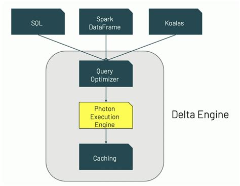 Where Is Apache Spark Heading Java Code Geeks