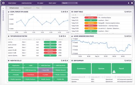 9 Best Netapp Monitoring Tools Reviewed 2025