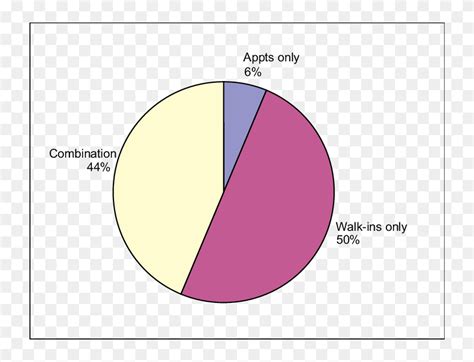 Scheduling Modes In Dental School Urgent Care Services Circle Hd Png