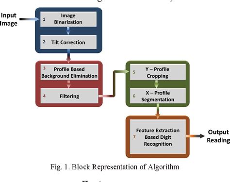 Seven Segment Display Semantic Scholar