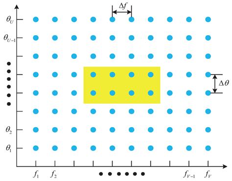 Division Of The Joint Space Time Domain For The Stap Architecture