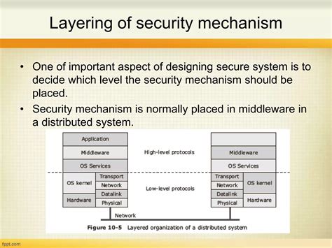 Security In Distributed Systems Pptx Security In Distributed Systems Pptx