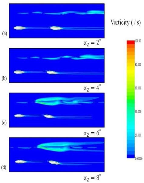 Vorticity Distribution Around Tandem Hydrofoils W 2 Where Download Scientific Diagram