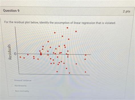 Solved Question 9 2 Pts For The Residual Plot Below Chegg Com