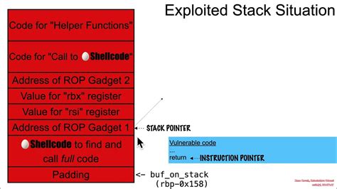 Vulns1001 02 Stack Buffer Overflow 🥷cve 2021 21574️⃣ 03 Exploit Youtube