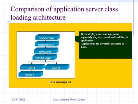 Jee Class Loading Internalspdf