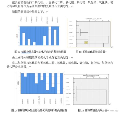 2022年数学建模国赛c题完整思路2022年数学建模c题 Csdn博客
