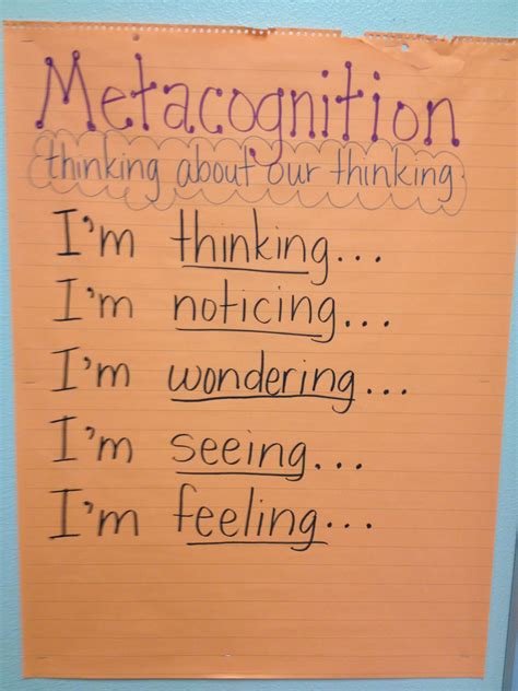 Think About Your Thinking Thinking Maps Metacognition Anchor Charts