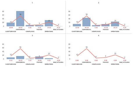 Solved Qlikview Trellis Chart Qlik Community 382338