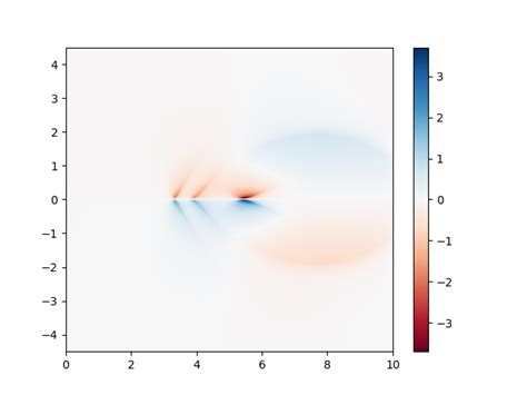 Python Is It Possible To Use A Neural Network To Interpolate Data