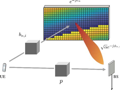 Figure 1 From Optimizing Reconfigurable Intelligent Surfaces For Short