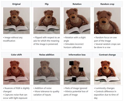 Ml Pipelines — Automated Data Augmentation By Pierre Emmanuel Saint Mézard Medium
