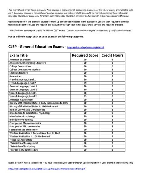 Clep And Dsst Exams General Education 2016 Pdf Pdf College Level Examination Program