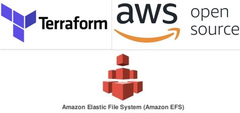 Automated Webserver Using Terraformaws And Efs