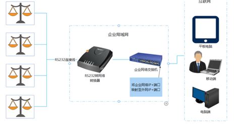 Lims系统能采集数据吗实验室数据是如何传输到lims系统的？ 重庆壹博