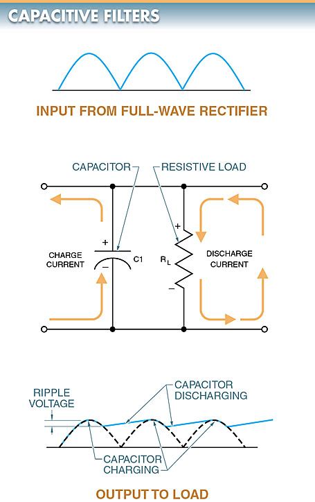 DC Power Supply Filter Types Electrical A Z