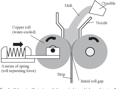 Figure 1 From Solidification Structure And Secondary Particles In Vertical Type High Speed Twin