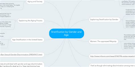Stratification By Gender And Age Mindmeister Mind Map
