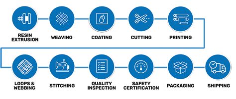 Fibc Bulk Bags Manufacturer Southern Packaging Lp
