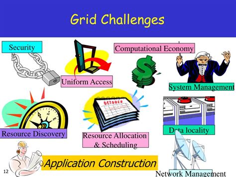 Ppt The Gridbus Toolkit For Service Oriented Grid And Utility