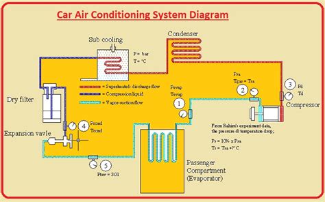 Car Air Conditioning System Diagram The Engineering Knowledge
