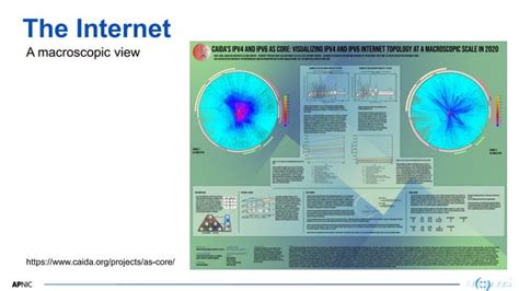 Afsig 2023 Internet Routing And Addressing Ppt