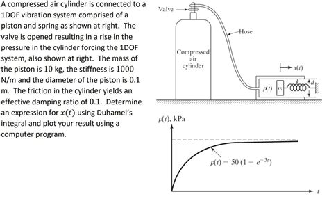 Solved A Compressed Air Cylinder Is Connected To A 1dof
