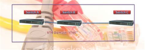 Vlan Trunking Protocol Vtp And Vtp Modes Review Exams