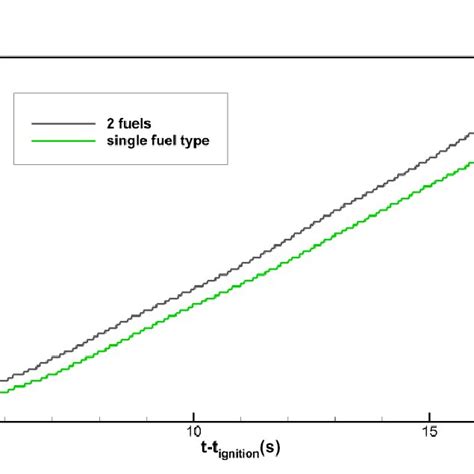 Junction Point Position For The Different Fuel Combinations Download Scientific Diagram Junction Point Position For The Different Fuel Combinations Download Scientific Diagram
